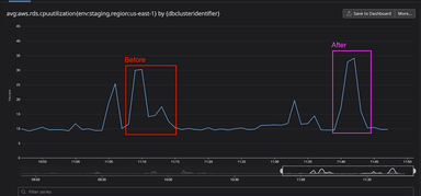 On the performance impact of REPLICA IDENTITY FULL in Postgres | xata
