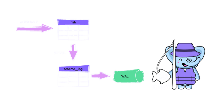 Introducing pgstream: Postgres replication with DDL changes | xata